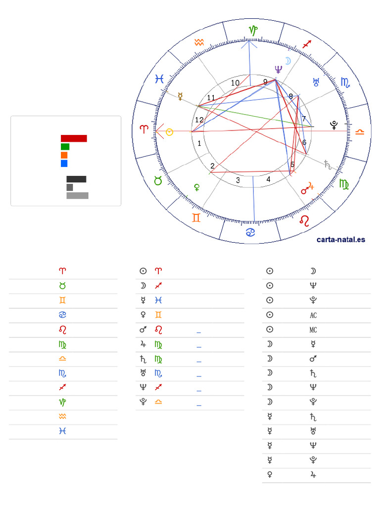 Carta Natal Online | PDF | Astrología | Factores técnicos de la astrología