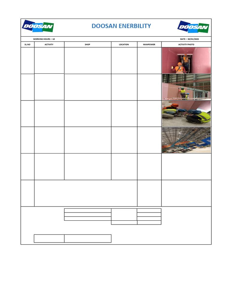 30-01-2025 DAILY PROGRESS REPORT NIGHT SHIFT | PDF | Building ...