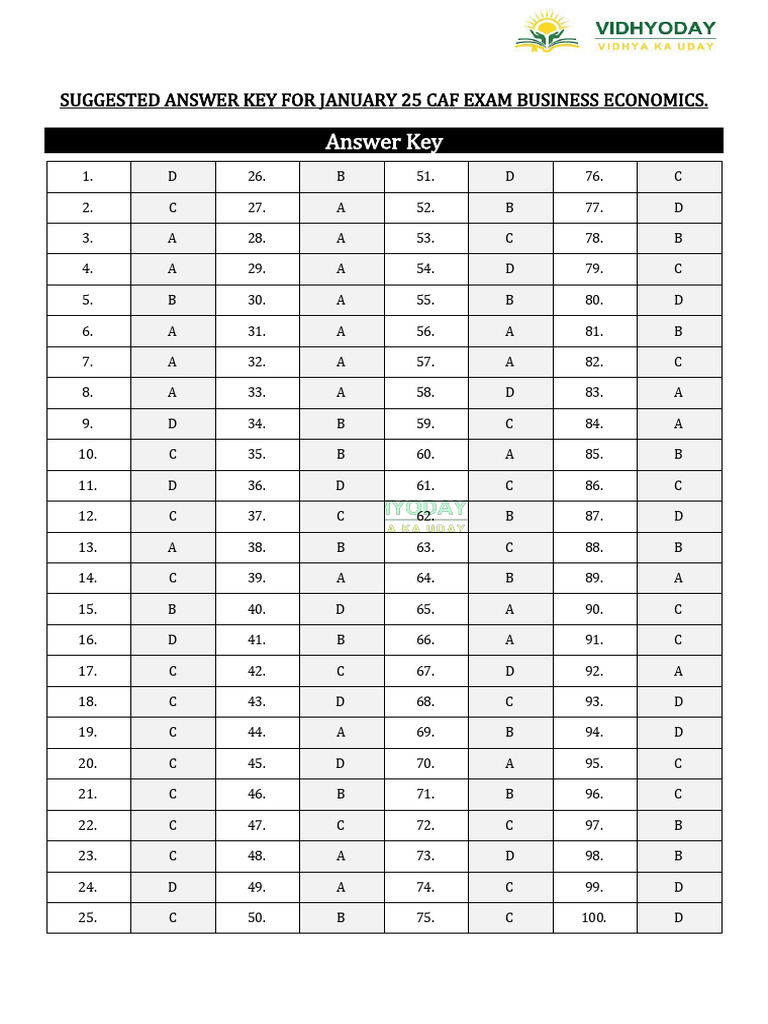 CAF Jan25 Suggested Answer - Business Economics | PDF