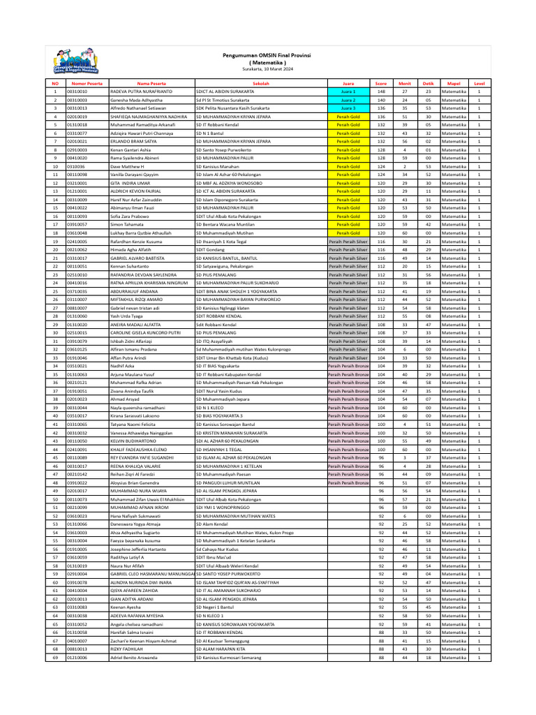 Hasil OMSIN Matematika Provinsi 2024 | PDF