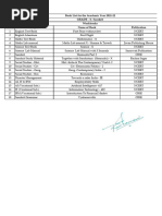 Class 10 NCERT Books List 2025-26 | PDF