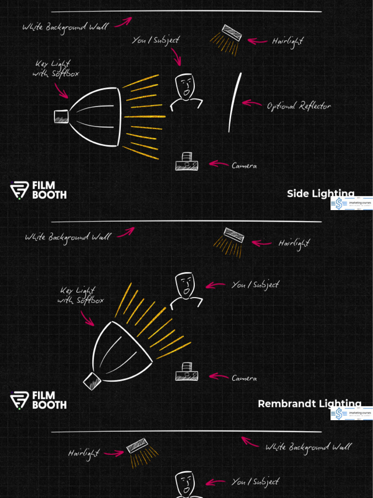 03-Lighting Set Up Cheat Sheet | PDF