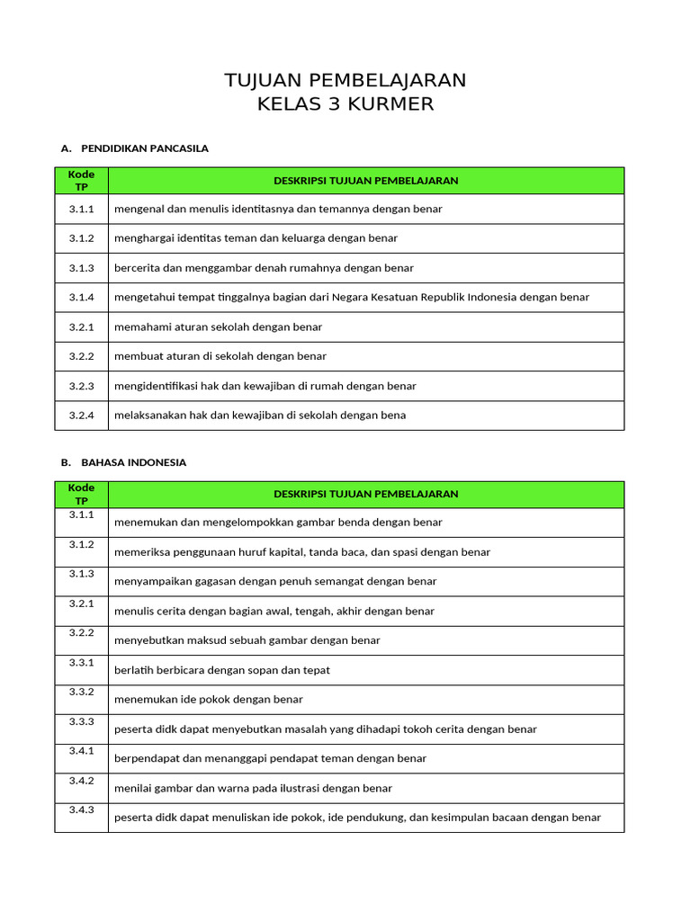 CP Kelas 3 Kurmer | PDF