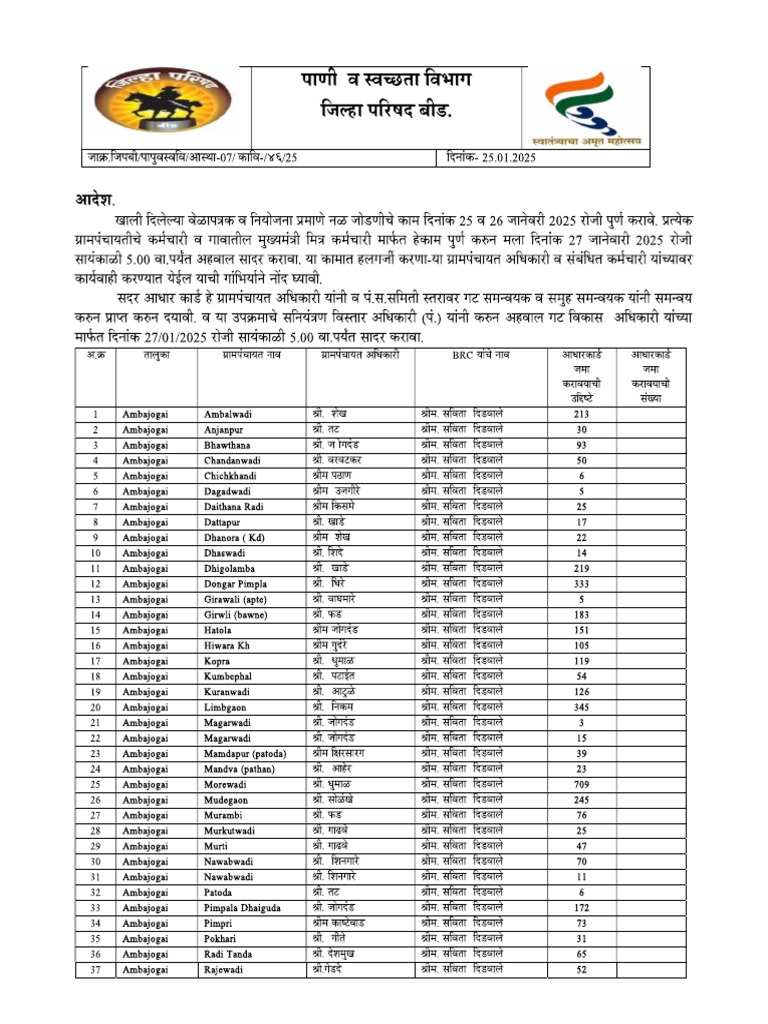 FHTC चे काम पूर्ण करणे बाबत आदेश | PDF