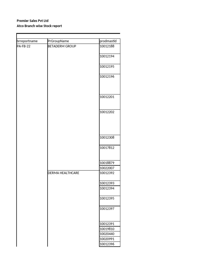 Atco Branch Stock Report Overview | PDF | Topical Medication | Pharmacy
