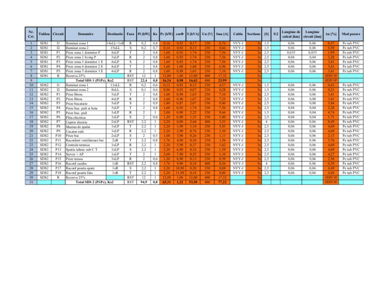 Electrical Load Calculation Summary | PDF