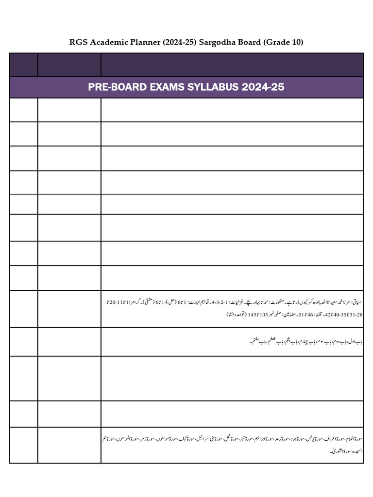 Pre-Board Syllabus Grade 10th | PDF