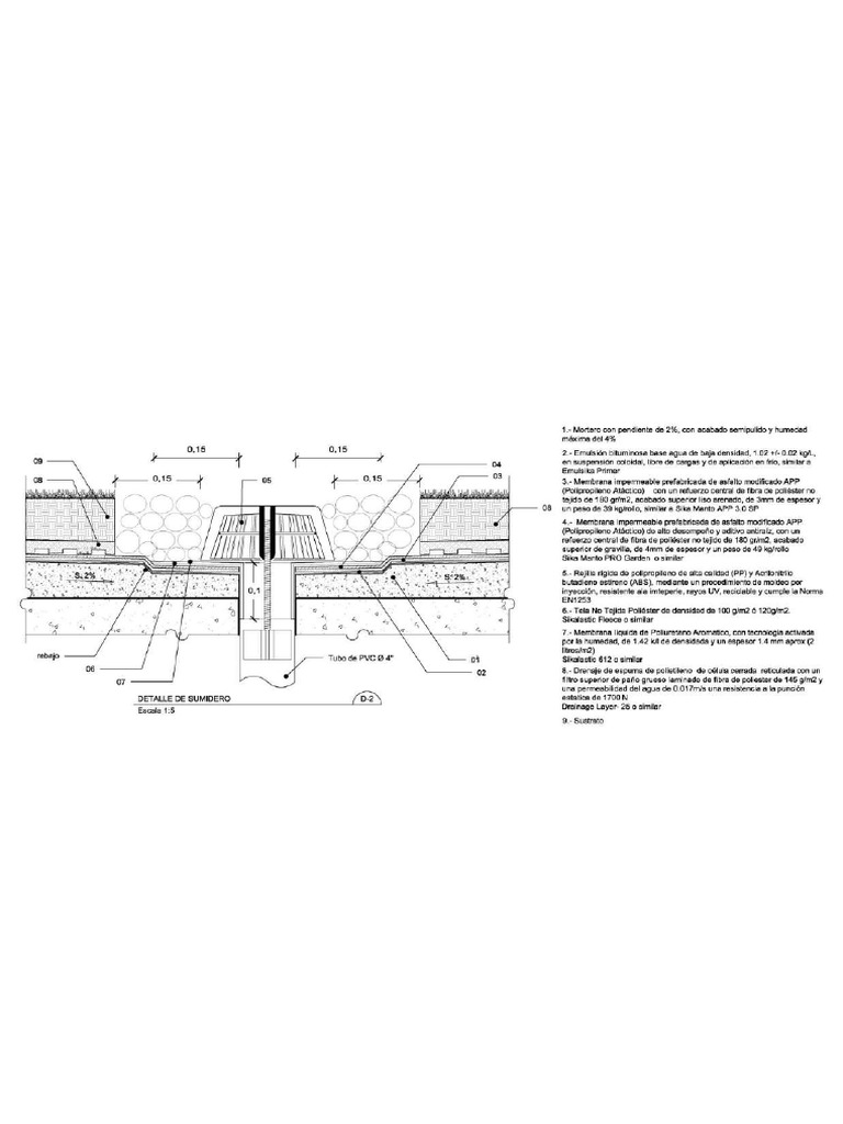 Detalle Sumidero Sika | PDF