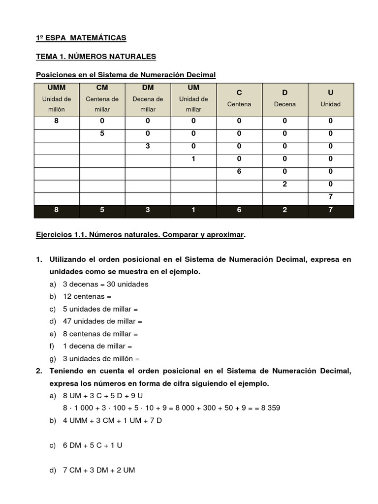 Ejercicios 1 Números naturales -comparar y aproximar | PDF | Los símbolos | Aritmética