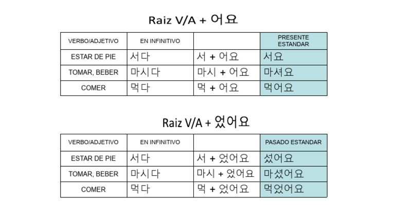Verbos en Coreano (Presente y Pasado) Parte 2 | PDF