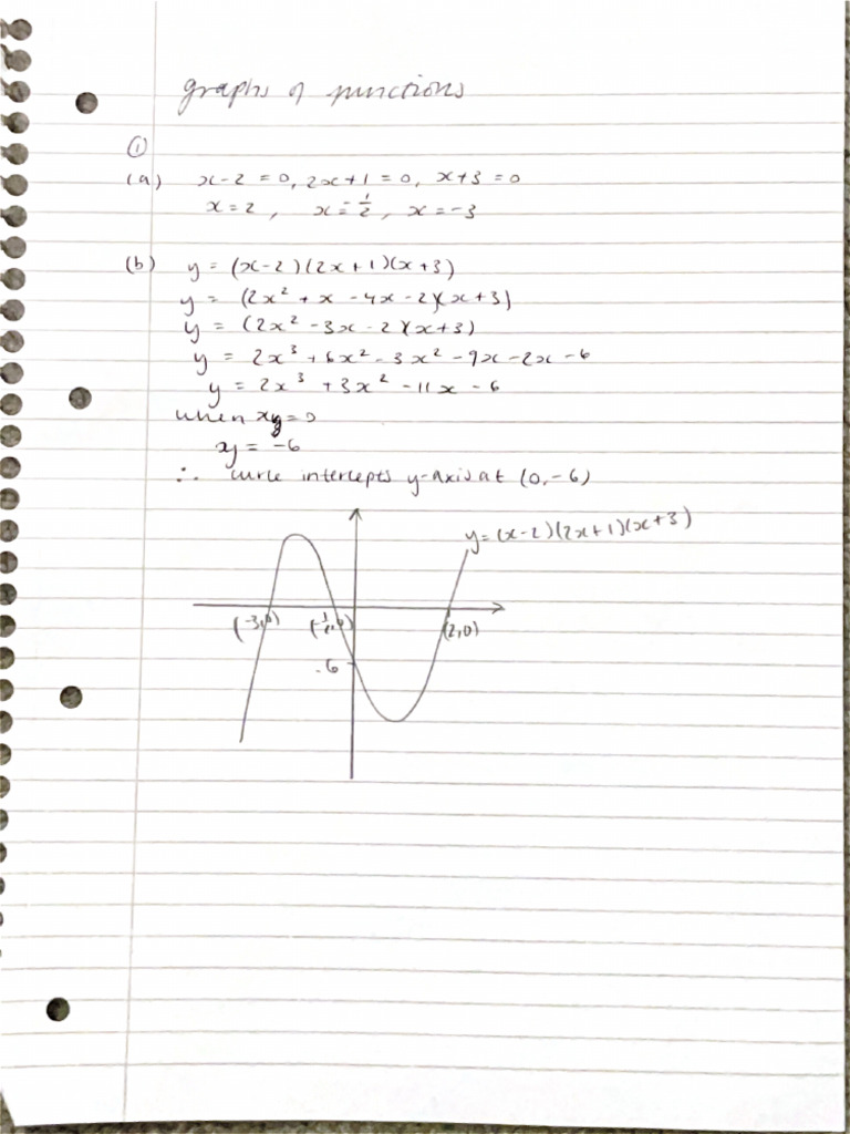 Graphs of Functions | PDF
