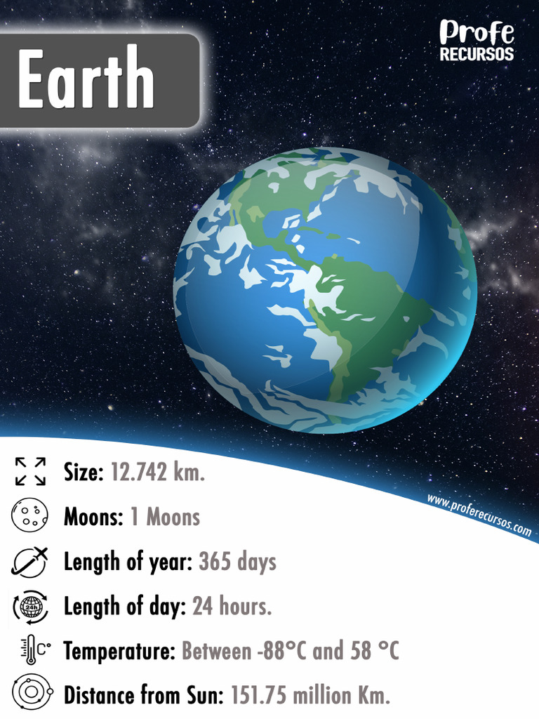 The Planets Info Flashcards Proferecursos | PDF