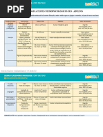 RAVLT - Tabela Normativa | PDF