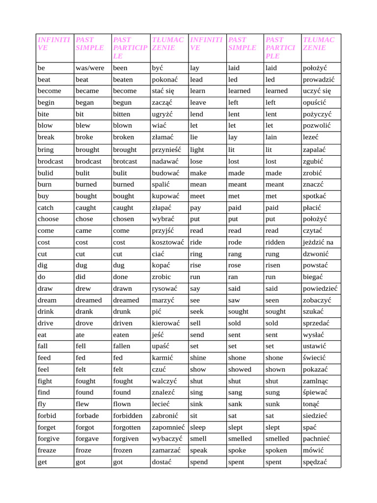 tabela IRREGULAR VERBS | PDF
