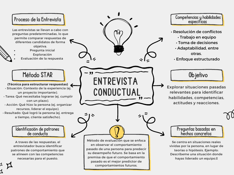Entrevista conductual 2 | PDF | Comportamiento | Sicología