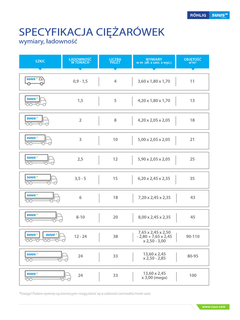 Rozmiary Samochodow Ciezarowych | PDF