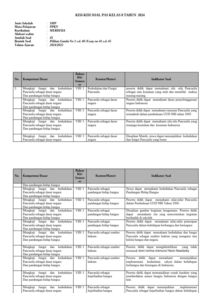 Kisi-Kisi Soal AAS PPKN Kelas 8 Ganjil 2024 | PDF