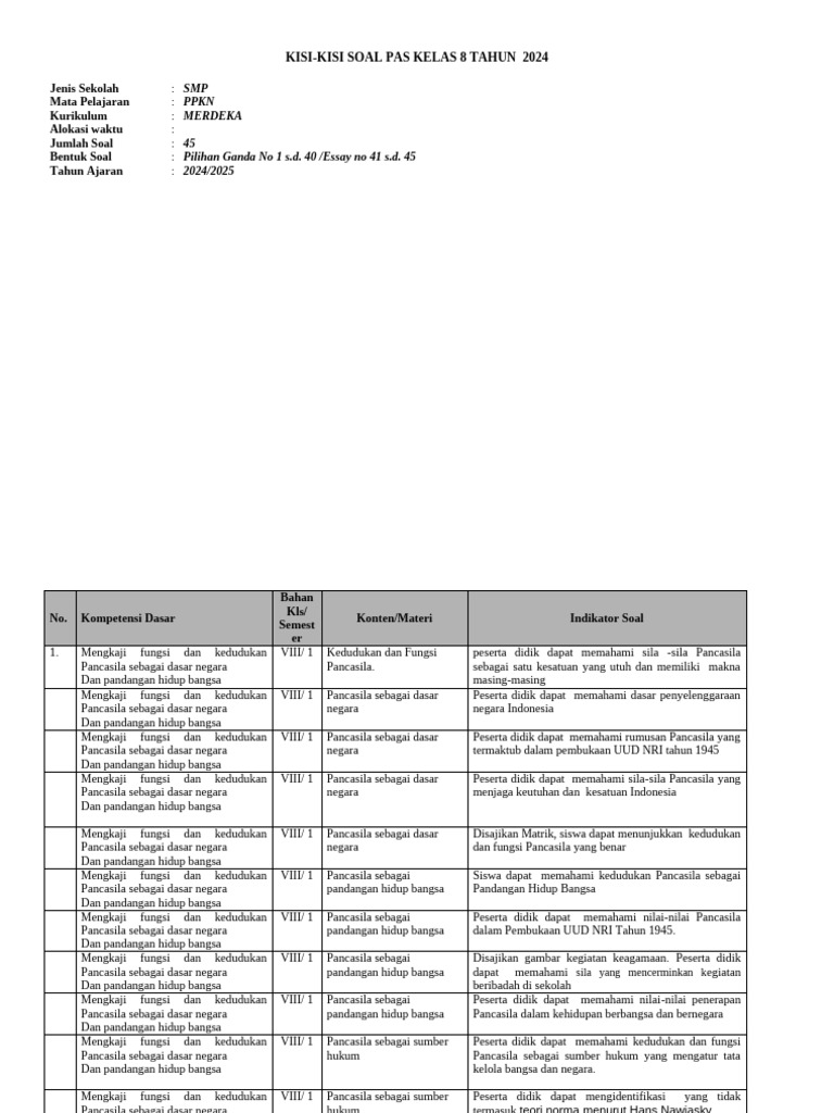 Kisi-Kisi Soal AAS PPKN Kelas 8 Ganjil 2024 | PDF