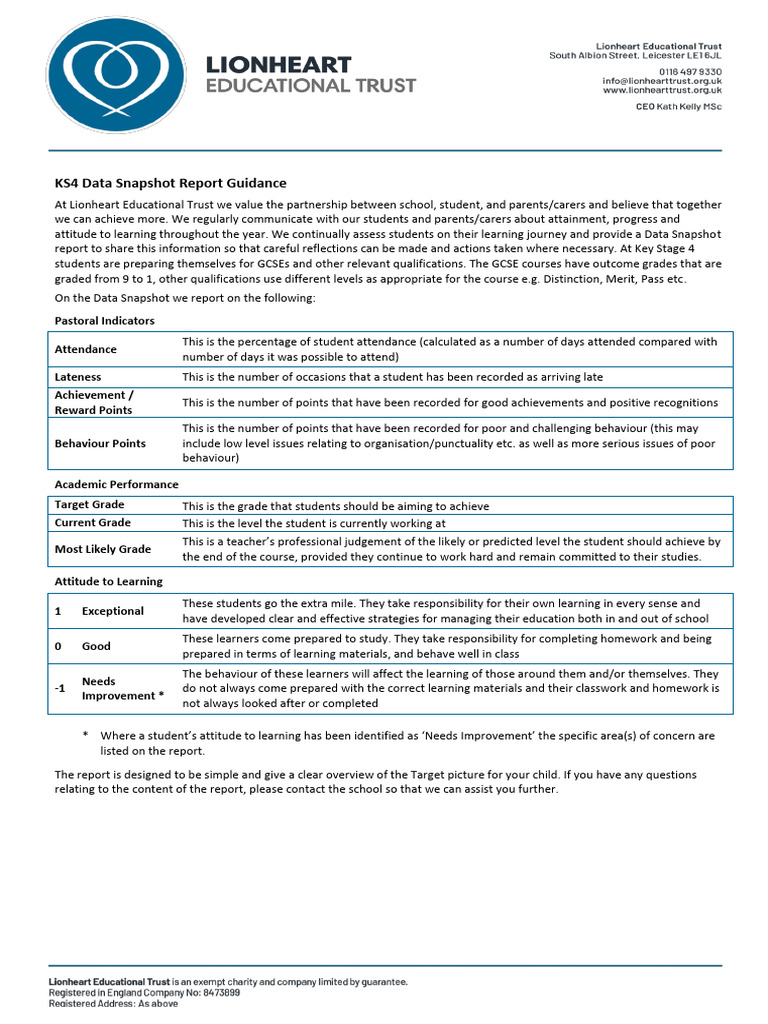KS4 Data Snapshot Report Overview | PDF | Behavior Modification | Cognition