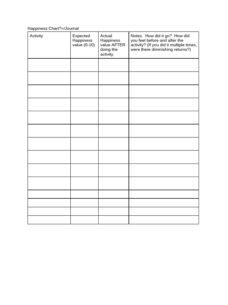 Econ Happiness Chart | PDF