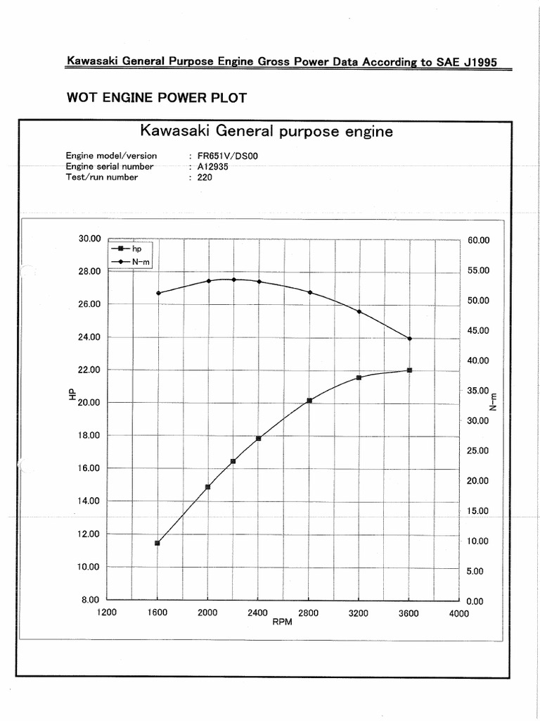 Husqvarna Z254 Kawasaki FR651V Certified Power Rating | PDF