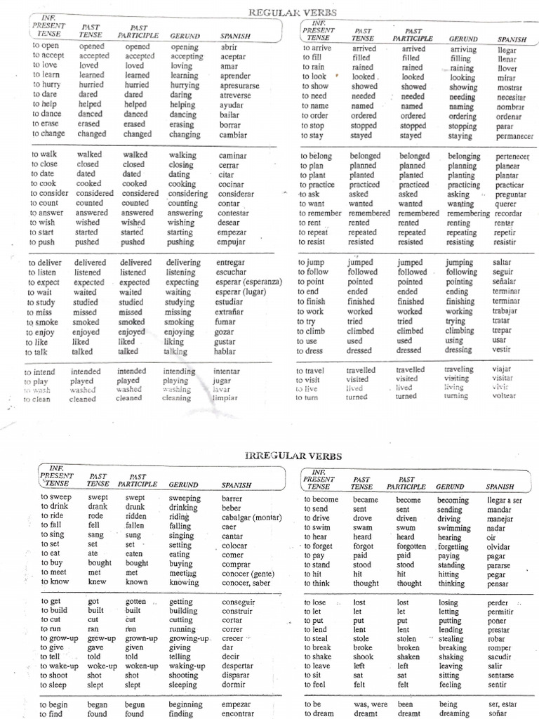 List of verbs | PDF | Semantic Units | Morphology