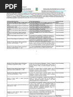 Buse Feb Intake 2026 | PDF | Bachelor's Degree | Academic Degree