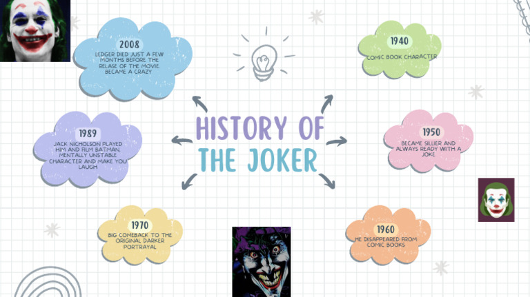 The History of The Joker | PDF