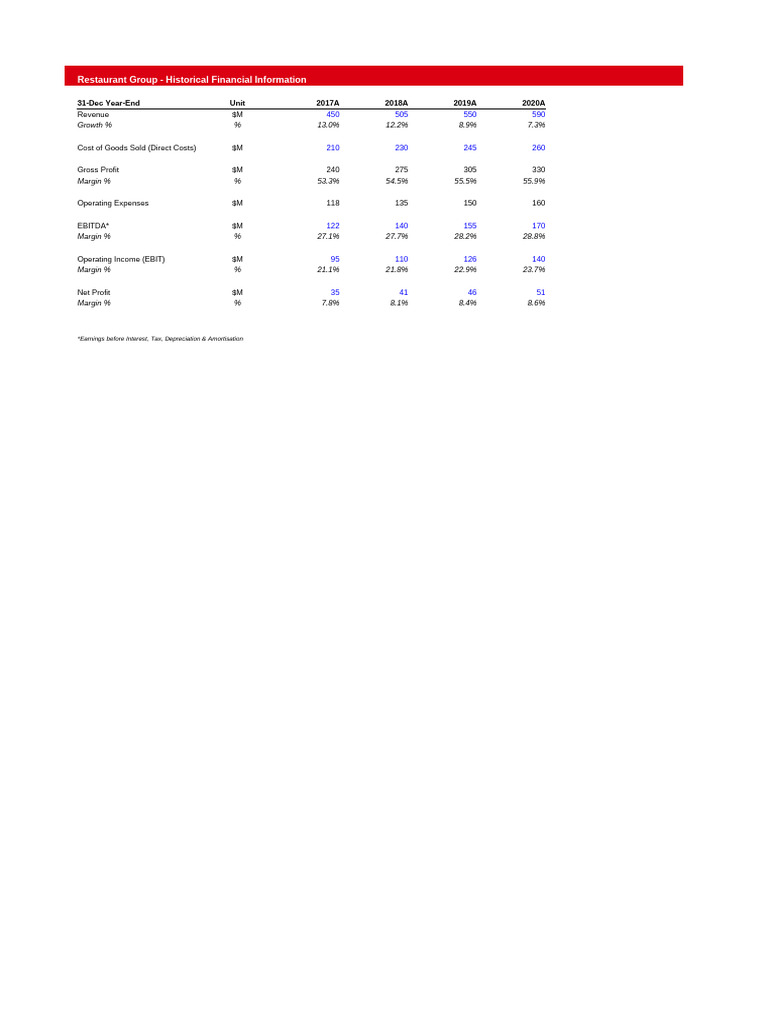 HSBC AIBC T1 - Historical Financials | PDF