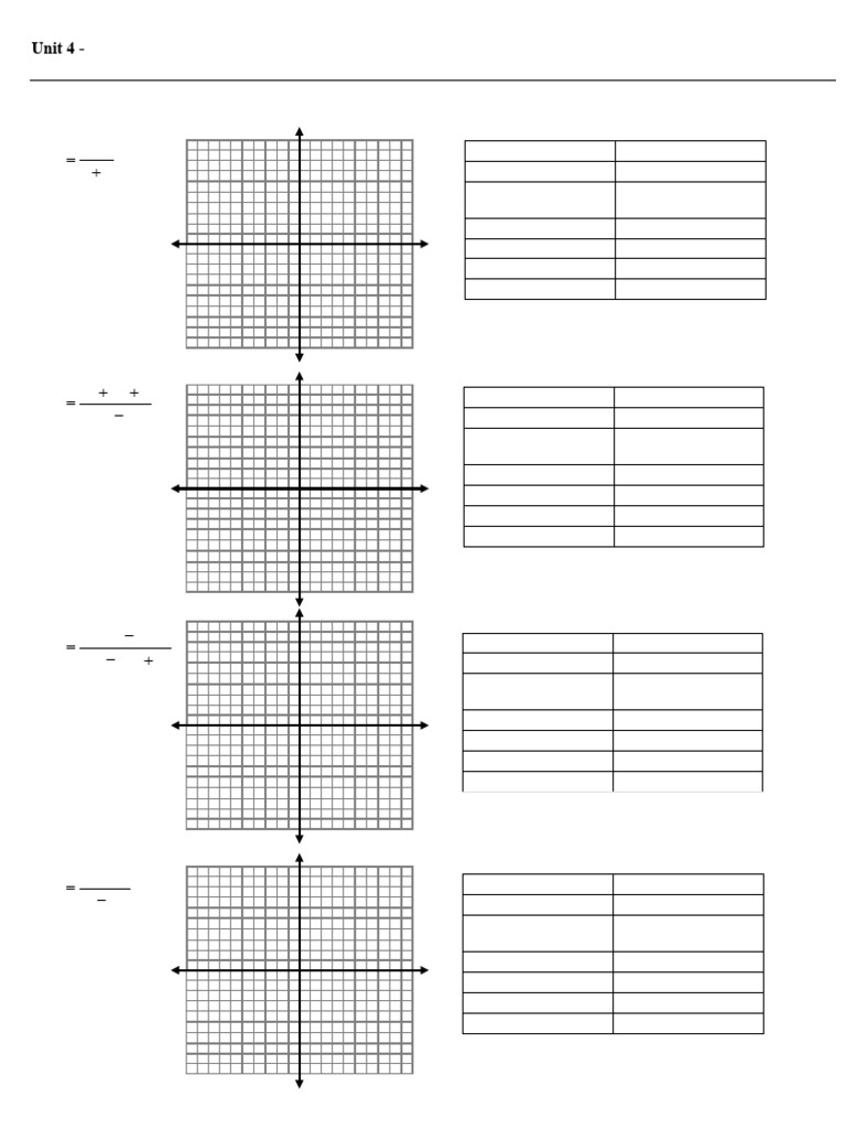 Review Rational Functions | PDF | Asymptote | Mathematical Analysis
