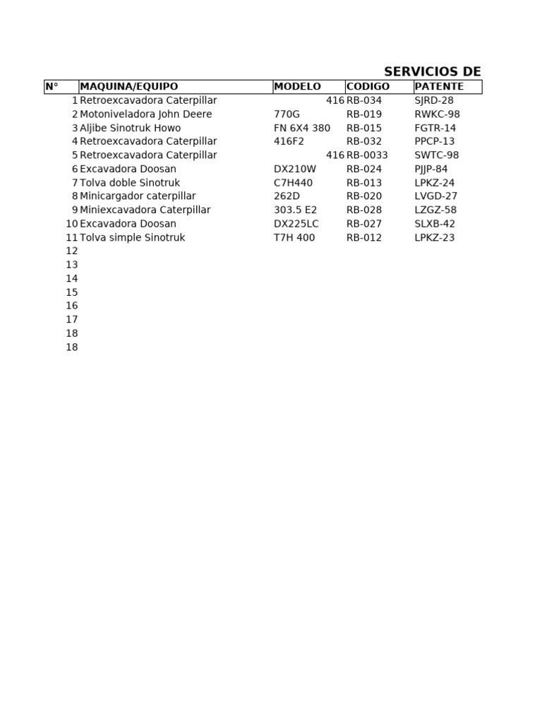 Control de Servicios | PDF