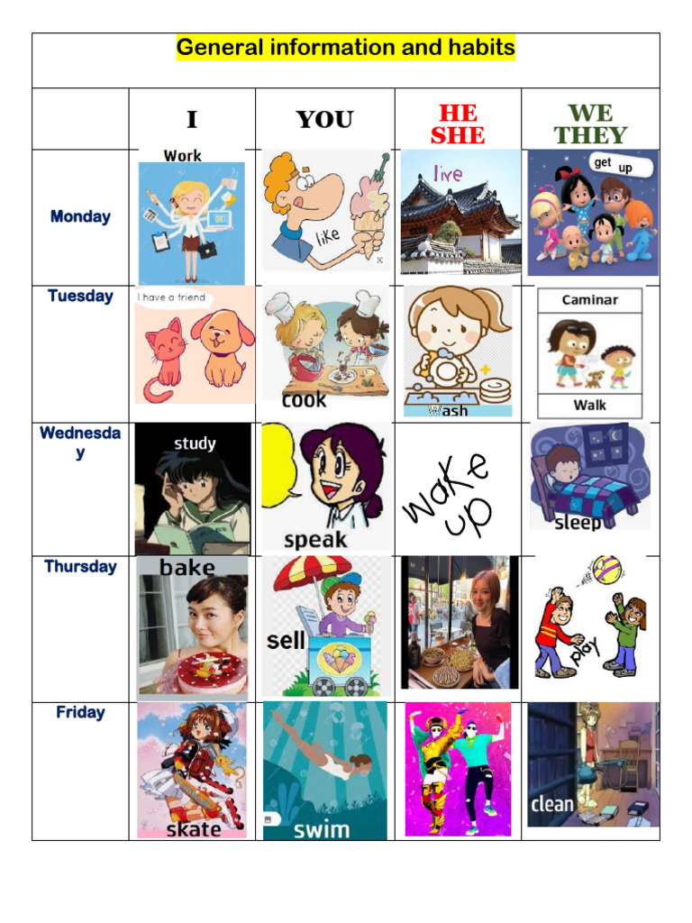 Top 100 English Verbs List | PDF