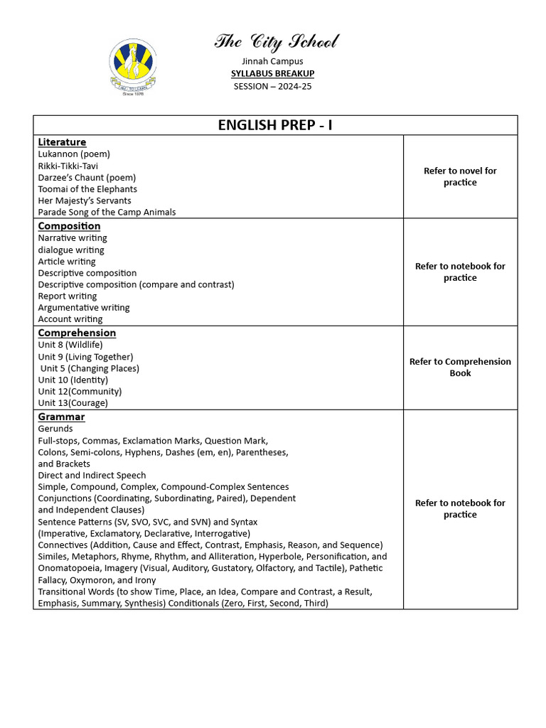 Class 11 English Prep Syllabus 2024-25 | PDF | Chemistry | Chemical ...