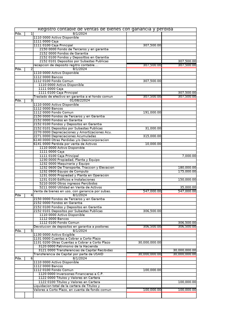 Tarea 14 de Guber | PDF | Economias | Servicios financieros