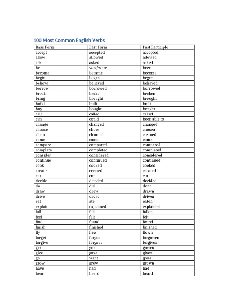 100_common_verbs | PDF