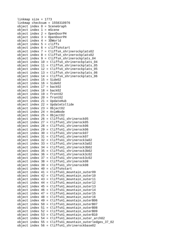 Cliffs Linkmap | PDF