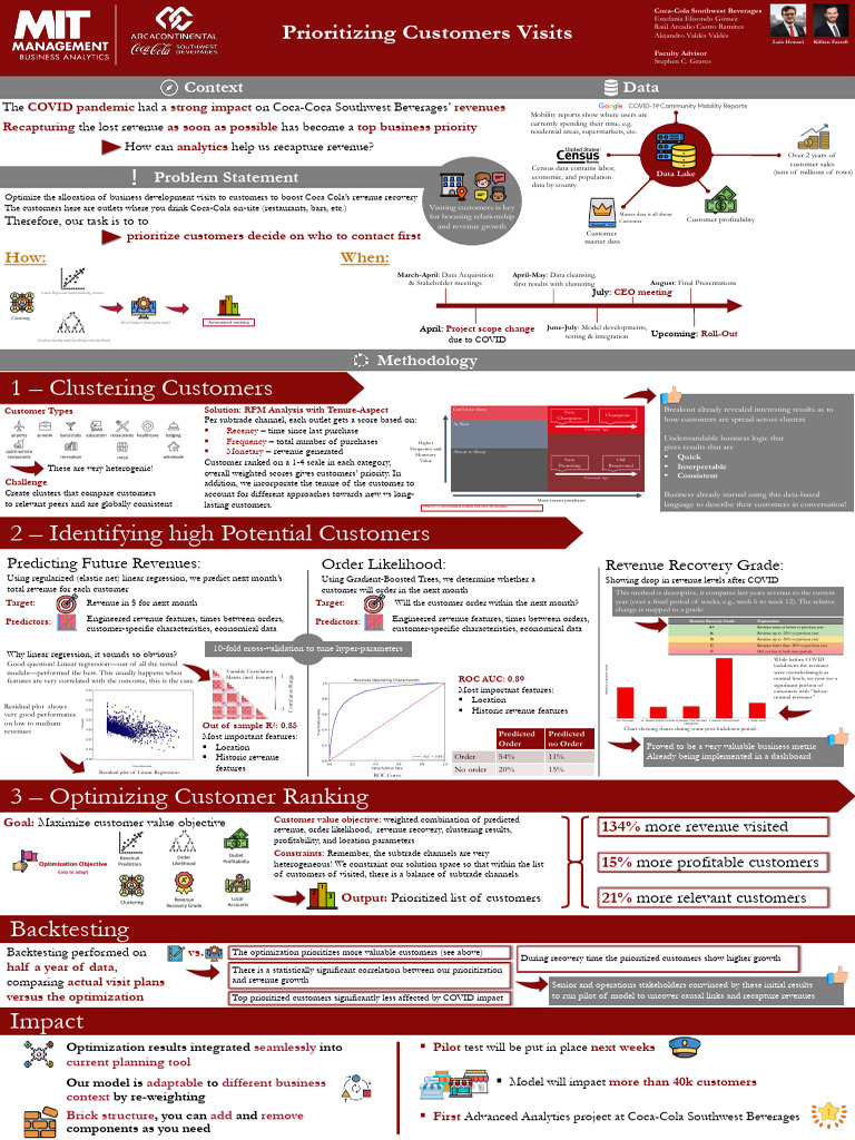 Coca Cola - Killian Farrell & Luis Honsel | PDF | Receiver Operating ...