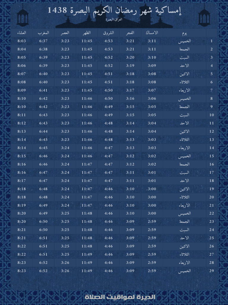 Iraq Al Basrah 1439 9 | PDF