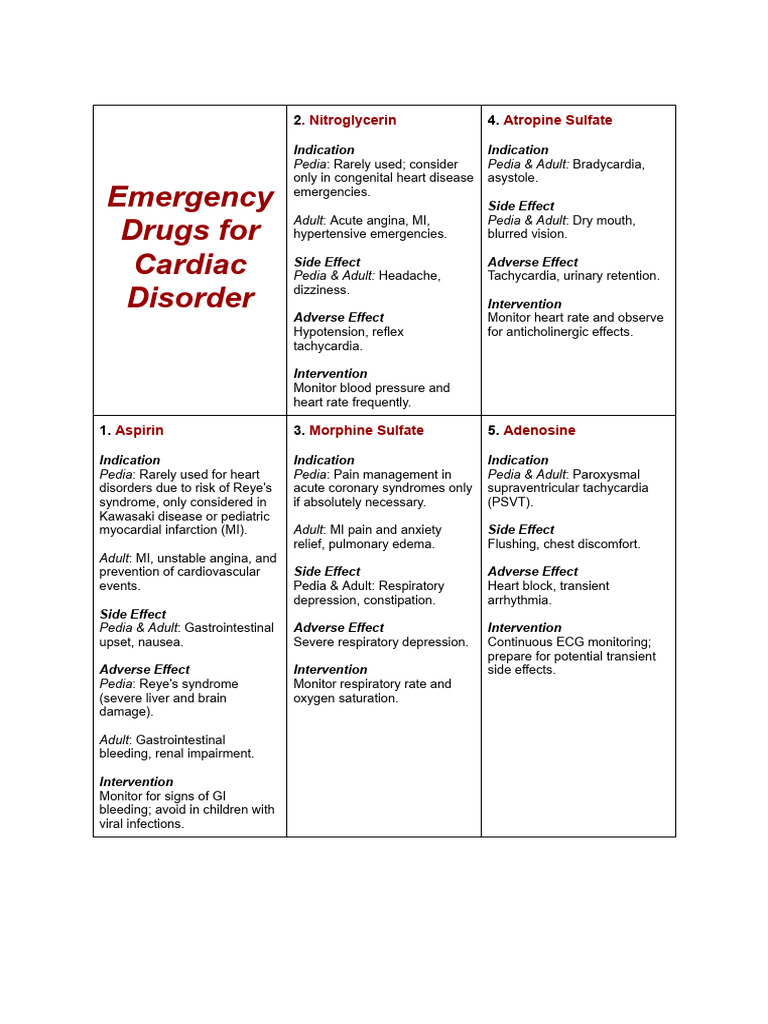 EMERGENCY-DRUGS-1-1 | PDF | Shock (Circulatory) | Heart