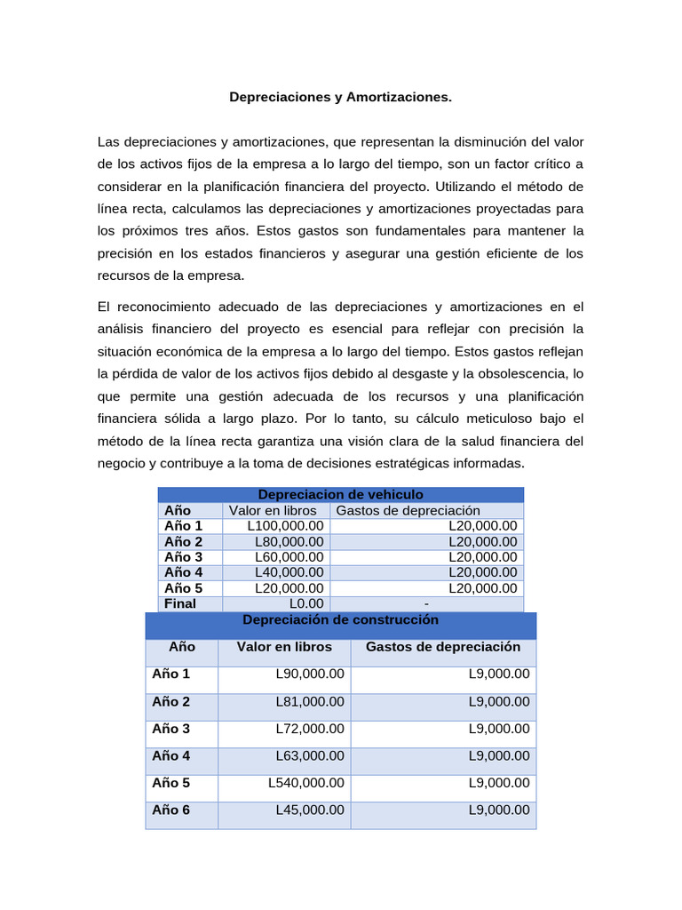 Aporte Andy Almendarez | PDF | Business | Impuestos