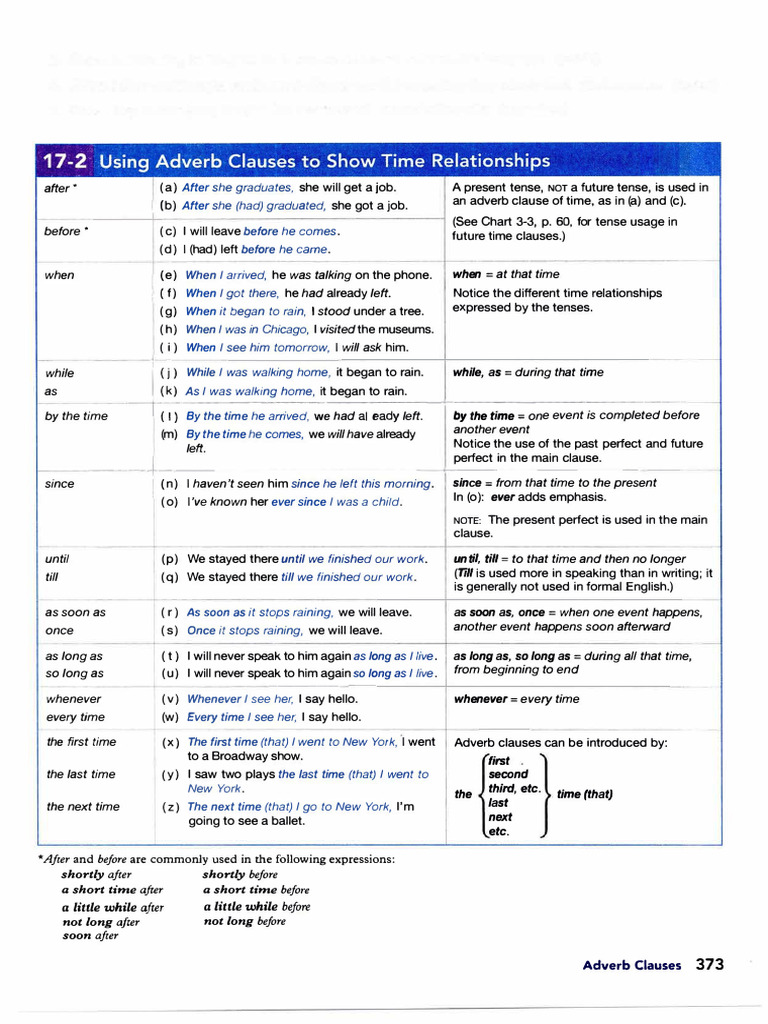 Using Adverb Clauses To Show Time Relationships | PDF | Linguistics