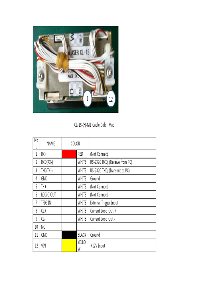 CL-1S Cable Color Mapping Guide | PDF