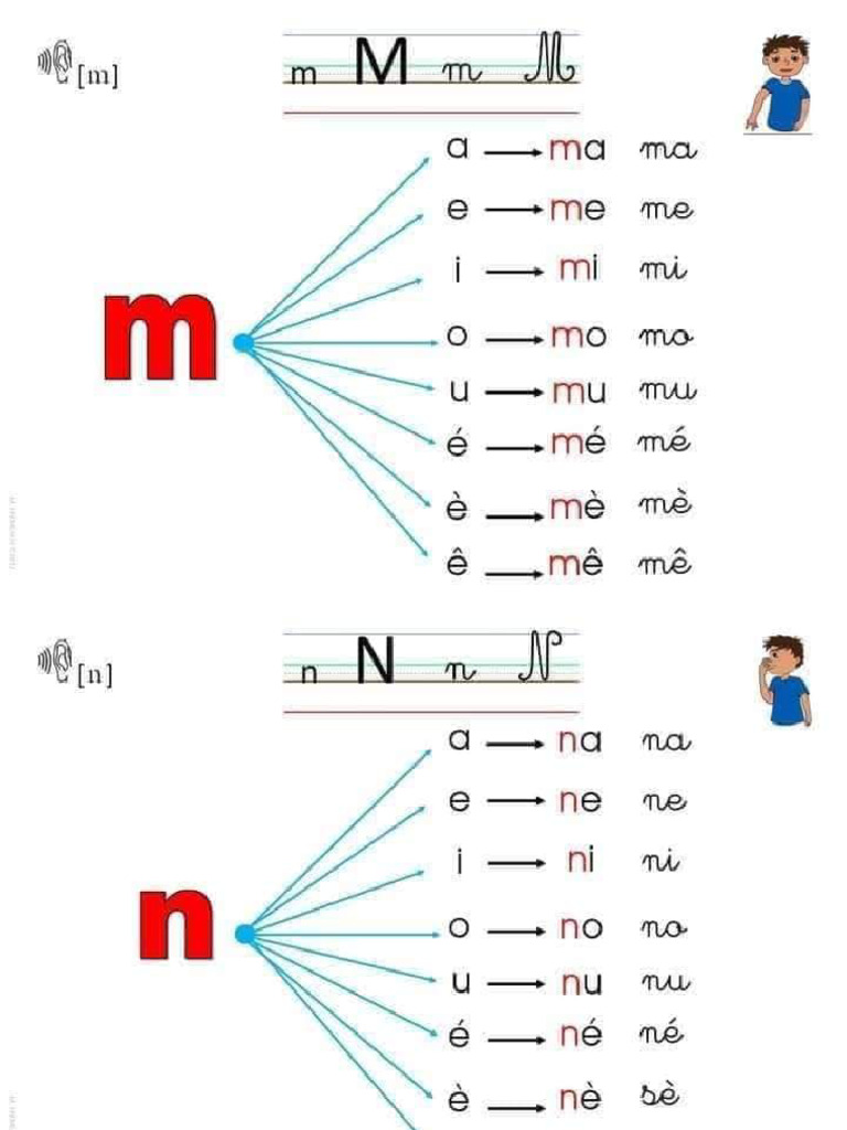 Apprendre Les Syllabes Avec | PDF