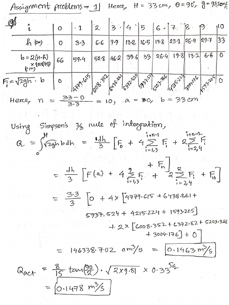 Problem 5 Assignment solution | PDF