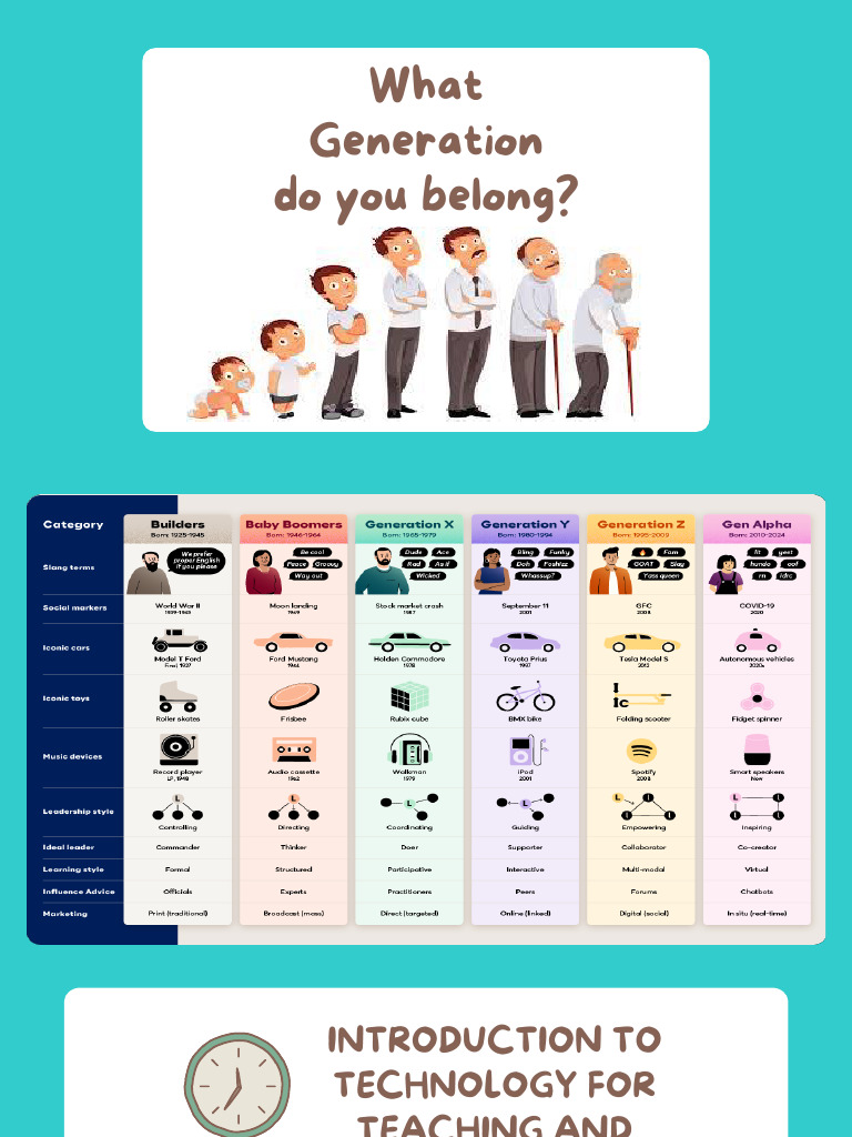 Introduction-to-Technology-for-Teaching-and-Learning | PDF