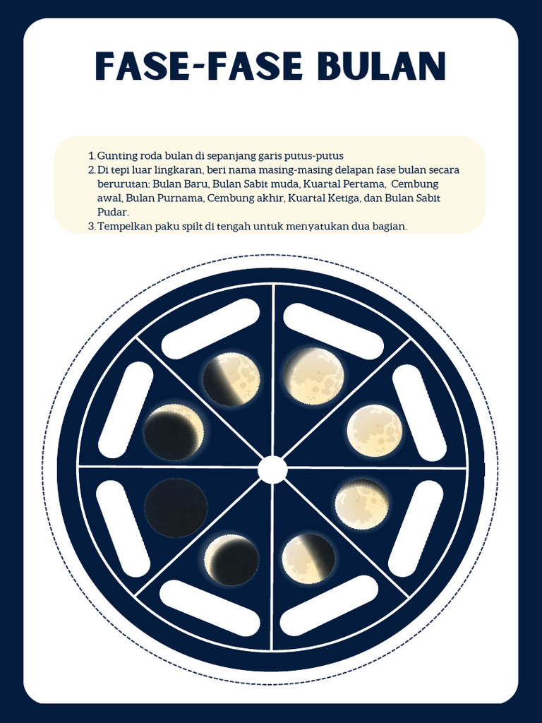 Fase-Fase Bulan | PDF