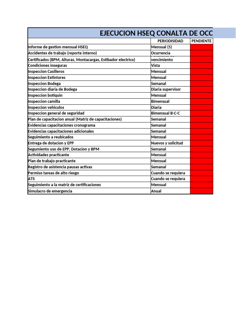 Ejecucion Hseq 2025 | PDF