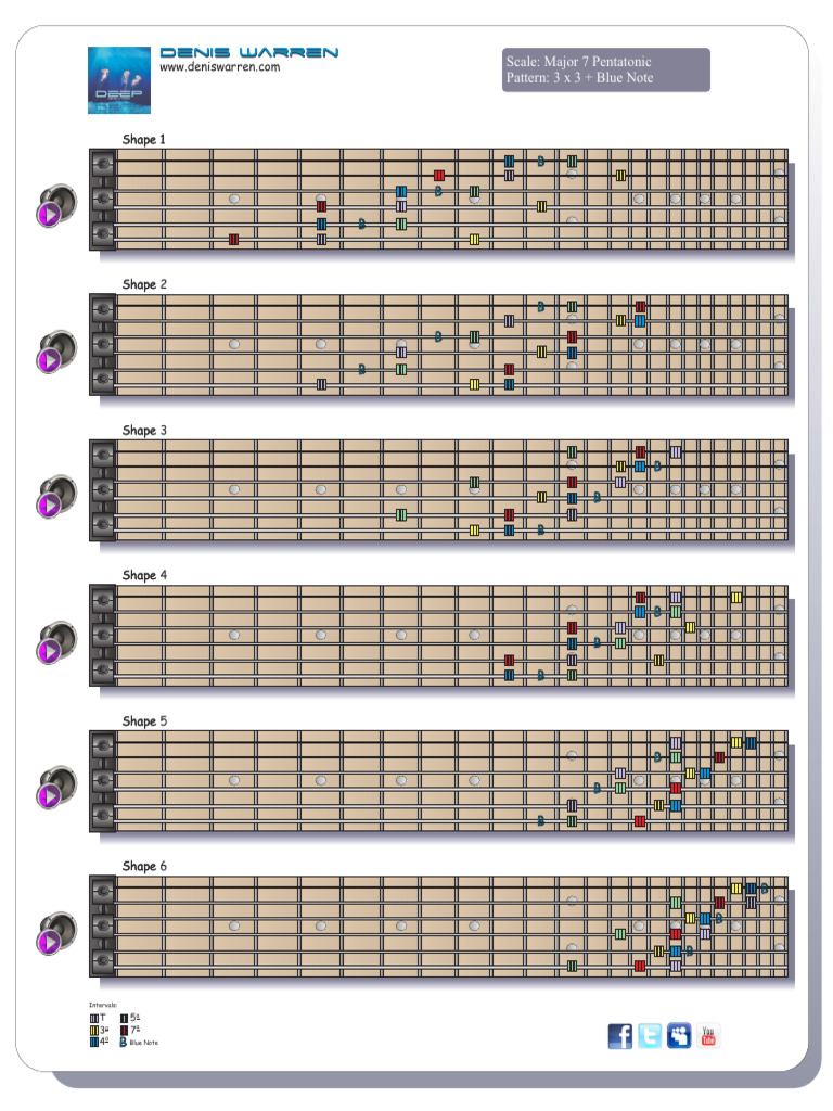 Denis Warren Penta A7 3 X 3 Com Blue Note | PDF