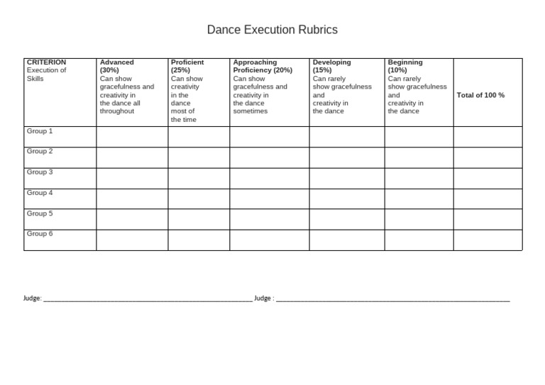 PE Dance Execution Rubrics | PDF