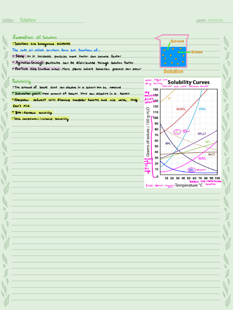Understanding Solution Formation | PDF